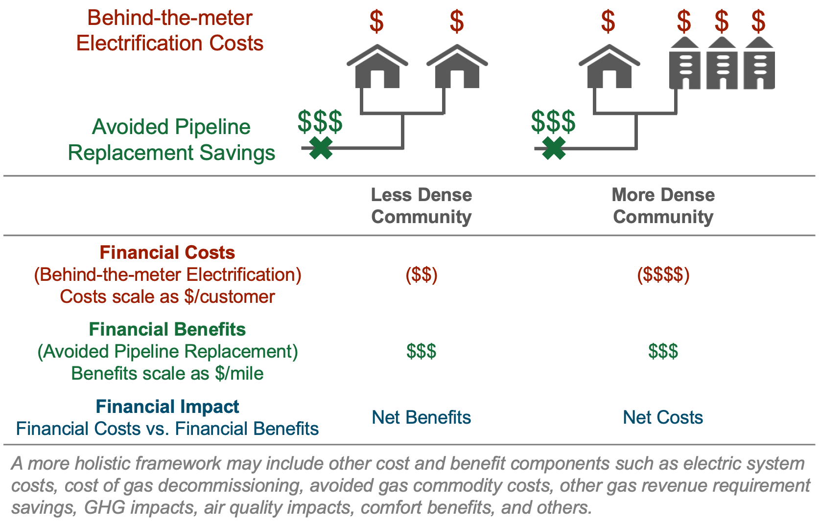 Site Prioritization: Identifying Three Proposed Gas Decommissioning ...